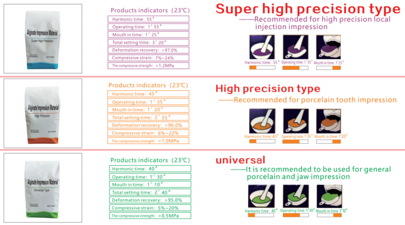 Alginate Impression Material - Evenmed